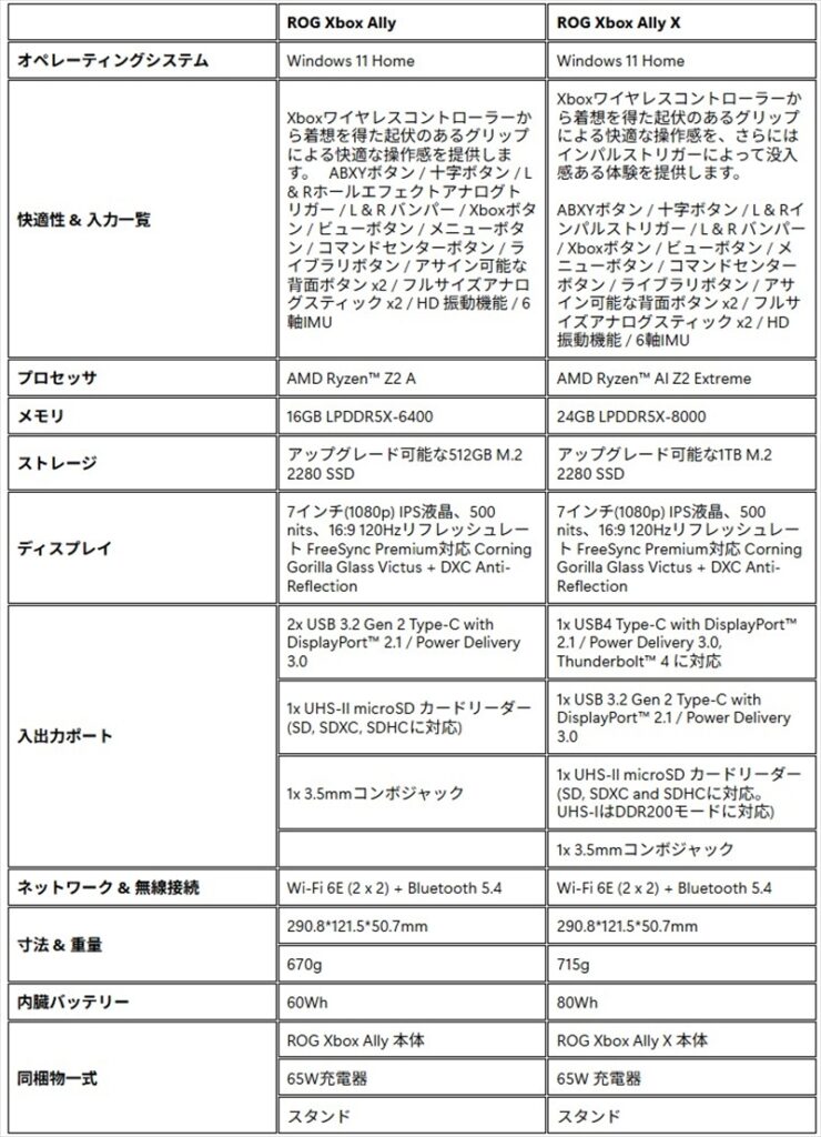 AI特化のRyzen AI Z2 Extreme搭載など現携帯ゲーム機の中でもスペックは最強!?マイクロソフト「ROG XBOX ALLY X ...
